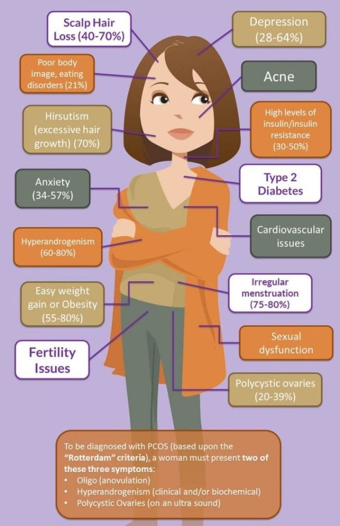 My PCOS Story